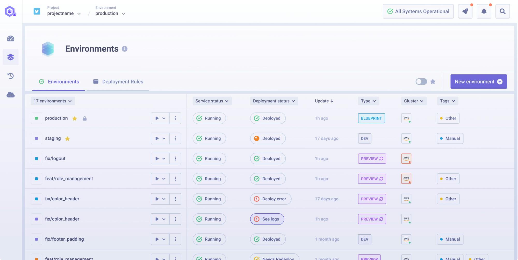 Developer Platforms Core Components And 7 Solutions To Know In 2025